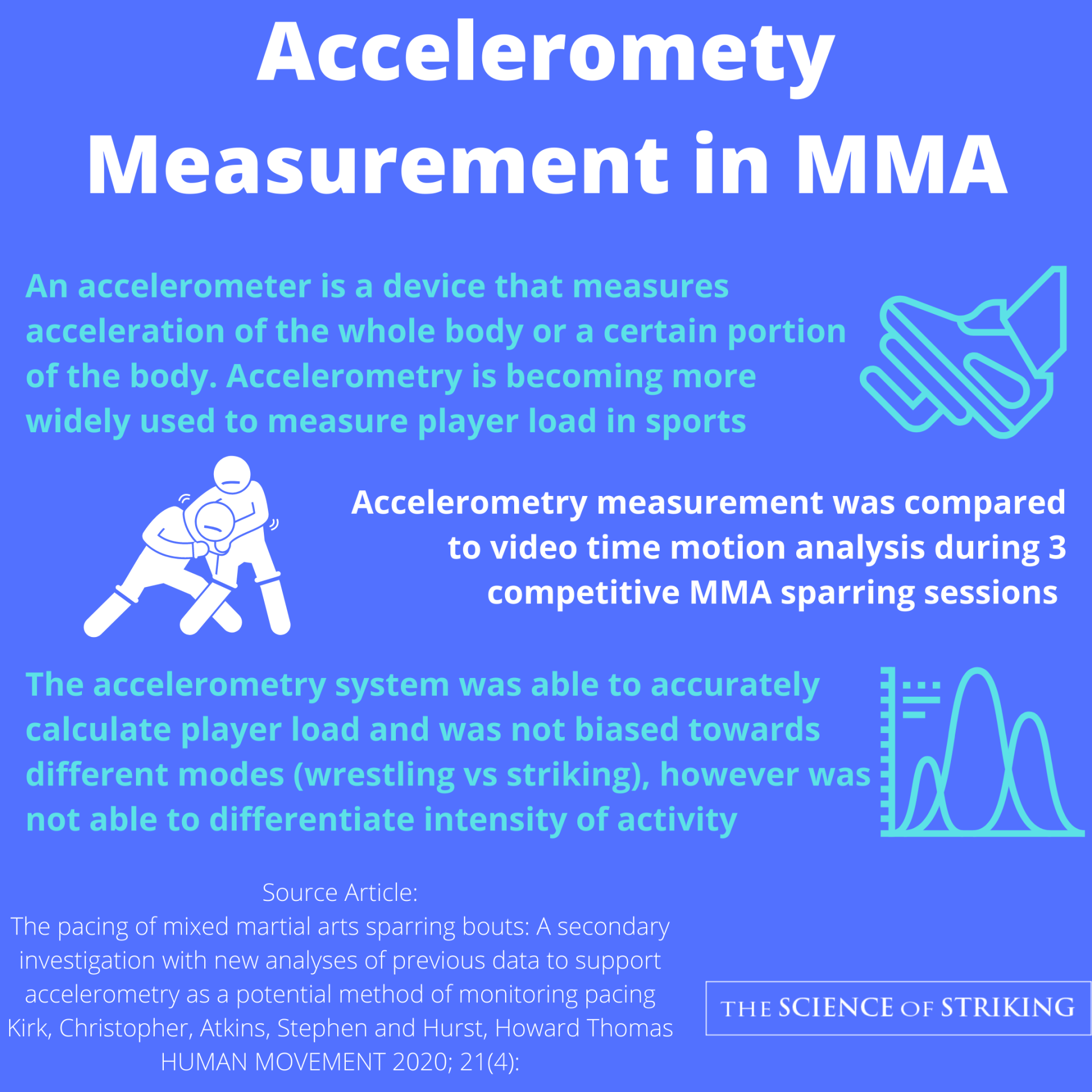 SHORT REVIEW: ACCELEROMETRY MEASUREMENT IN MMA - The Science Of Striking