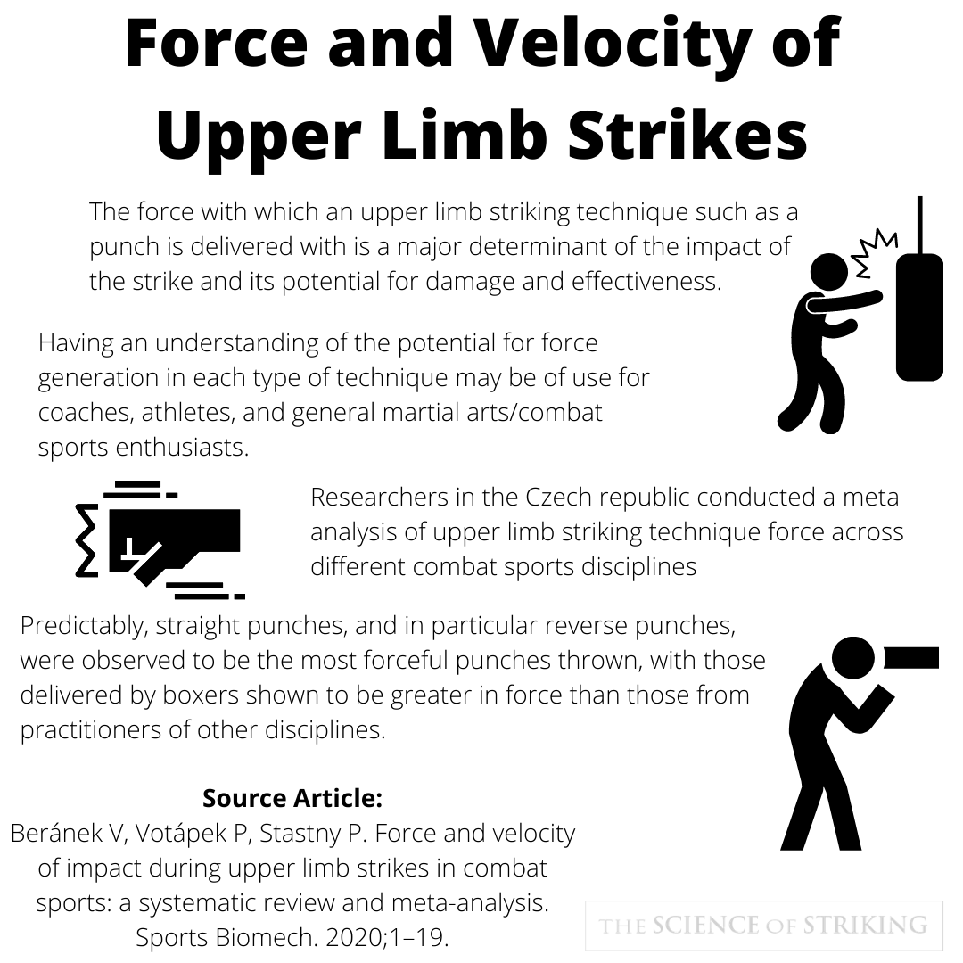 BRIEF REVIEW: FORCE AND VELOCITY OF UPPER LIMB STRIKES - The Science Of ...