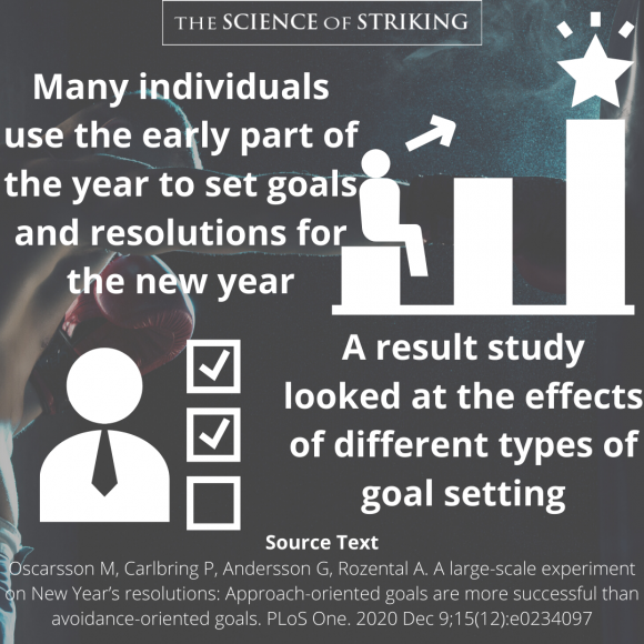 HOW EFFECTIVE ARE NEW YEAR'S RESOLUTIONS - The Science Of Striking