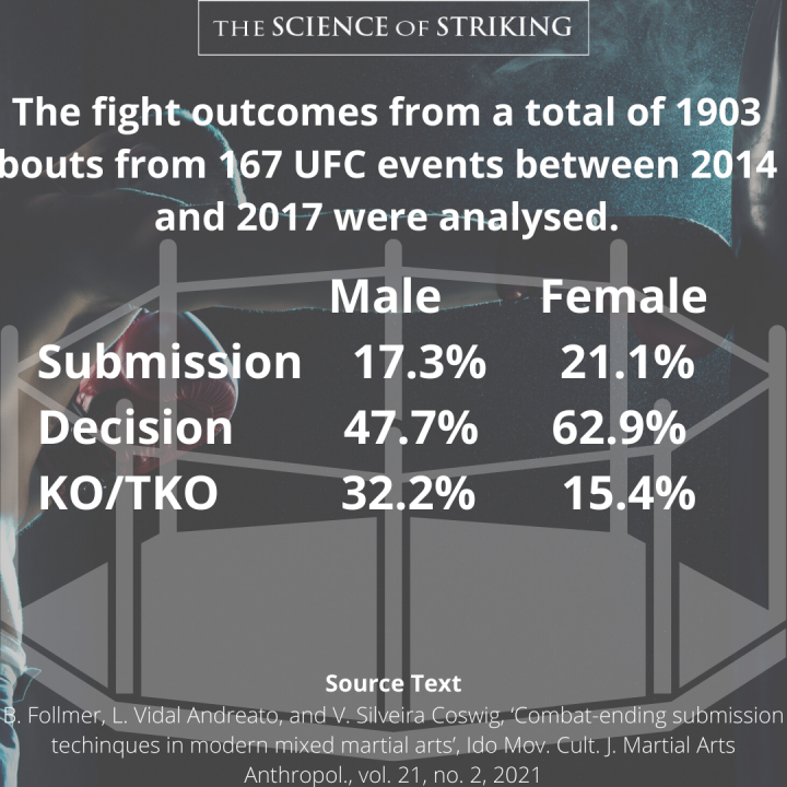 BRIEF REVIEW: SUBMISSION RATES IN MODERN MMA - The Science Of Striking