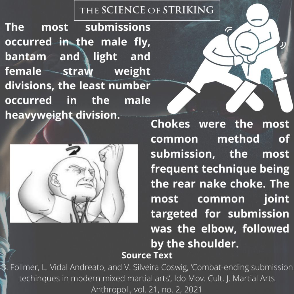 BRIEF REVIEW: SUBMISSION RATES IN MODERN MMA - The Science Of Striking