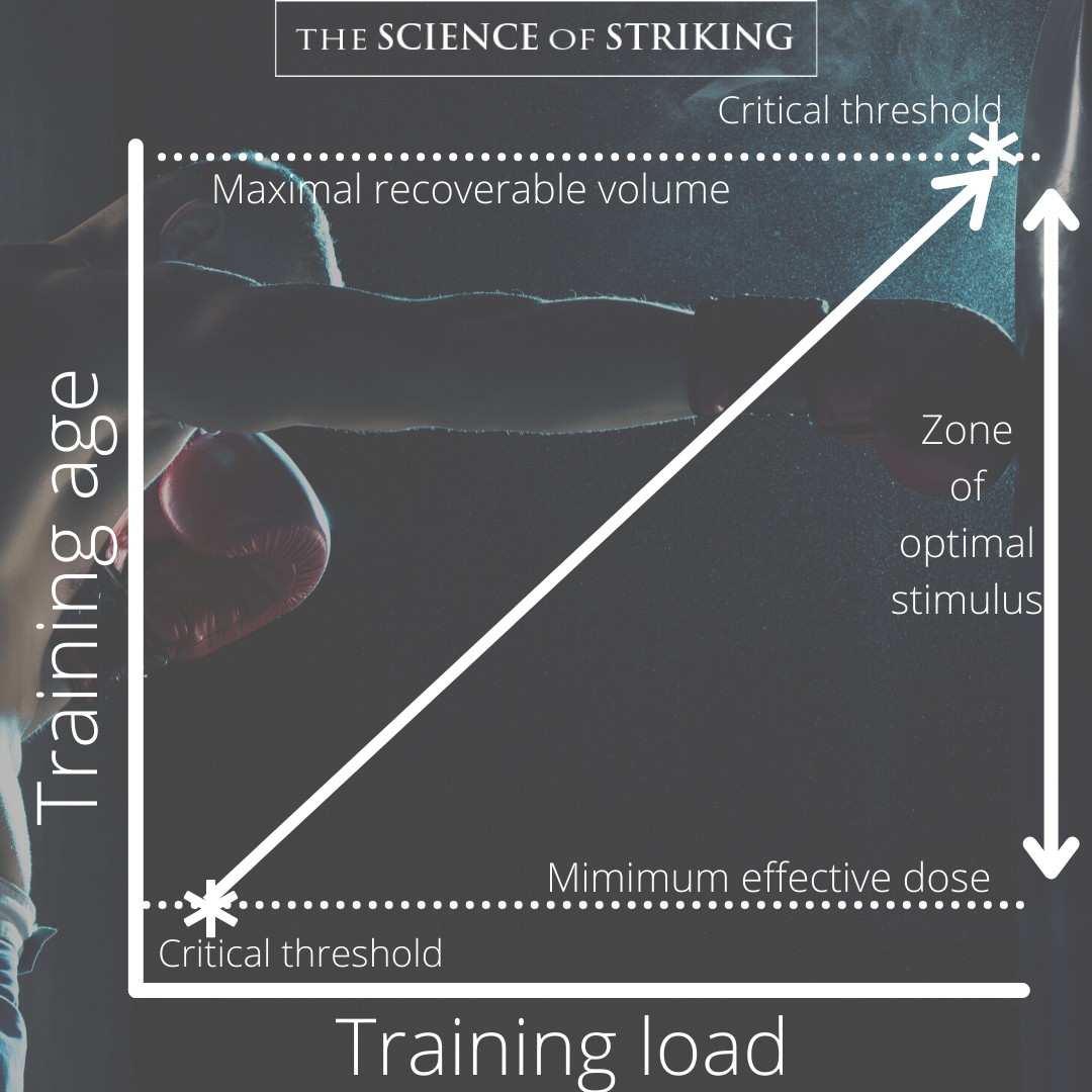 MINIMUM EFFECTIVE DOSE vs MAXIMUM RECOVERABLE VOLUME - The Science Of ...