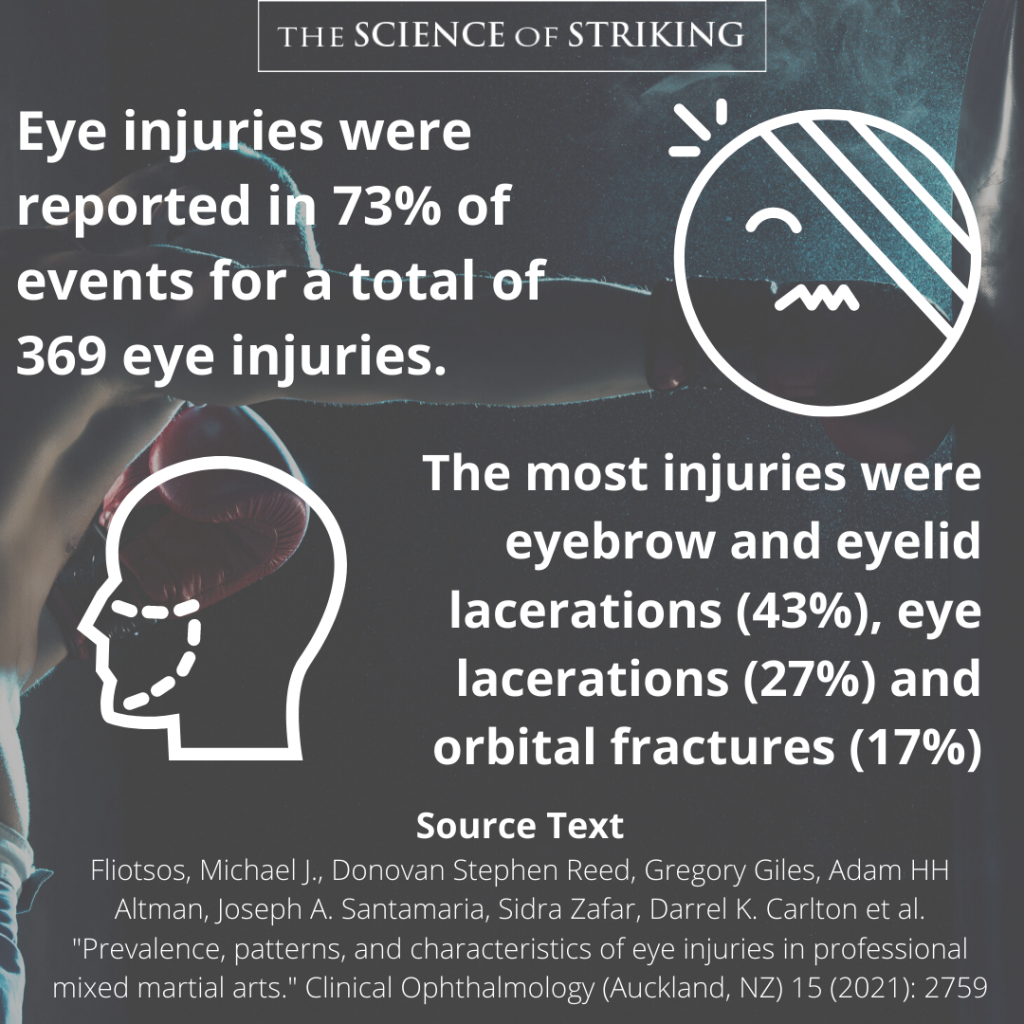 PREVALENCE OF EYE INJURIES IN MMA - The Science Of Striking