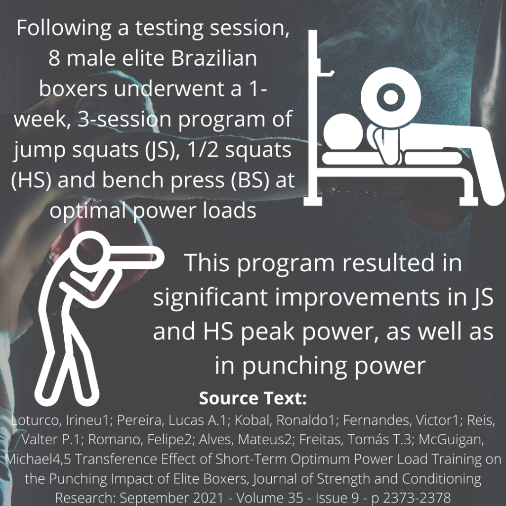 OPTIMAL RESISTANCE TRAINING LOAD FOR PUNCHING POWER - The Science Of ...