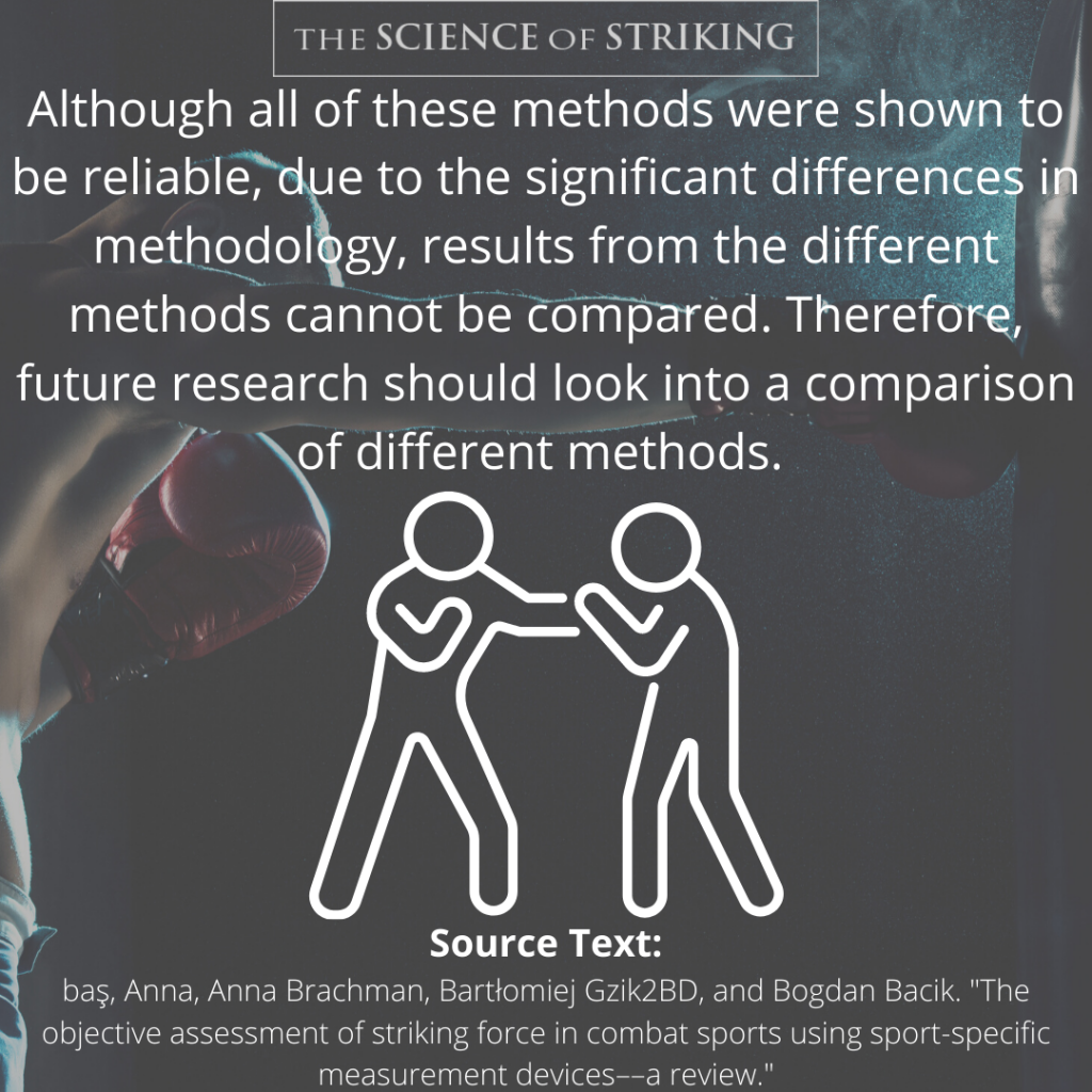 BRIEF REVIEW: METHODS OF MEASURING PUNCHING POWER - The Science Of Striking