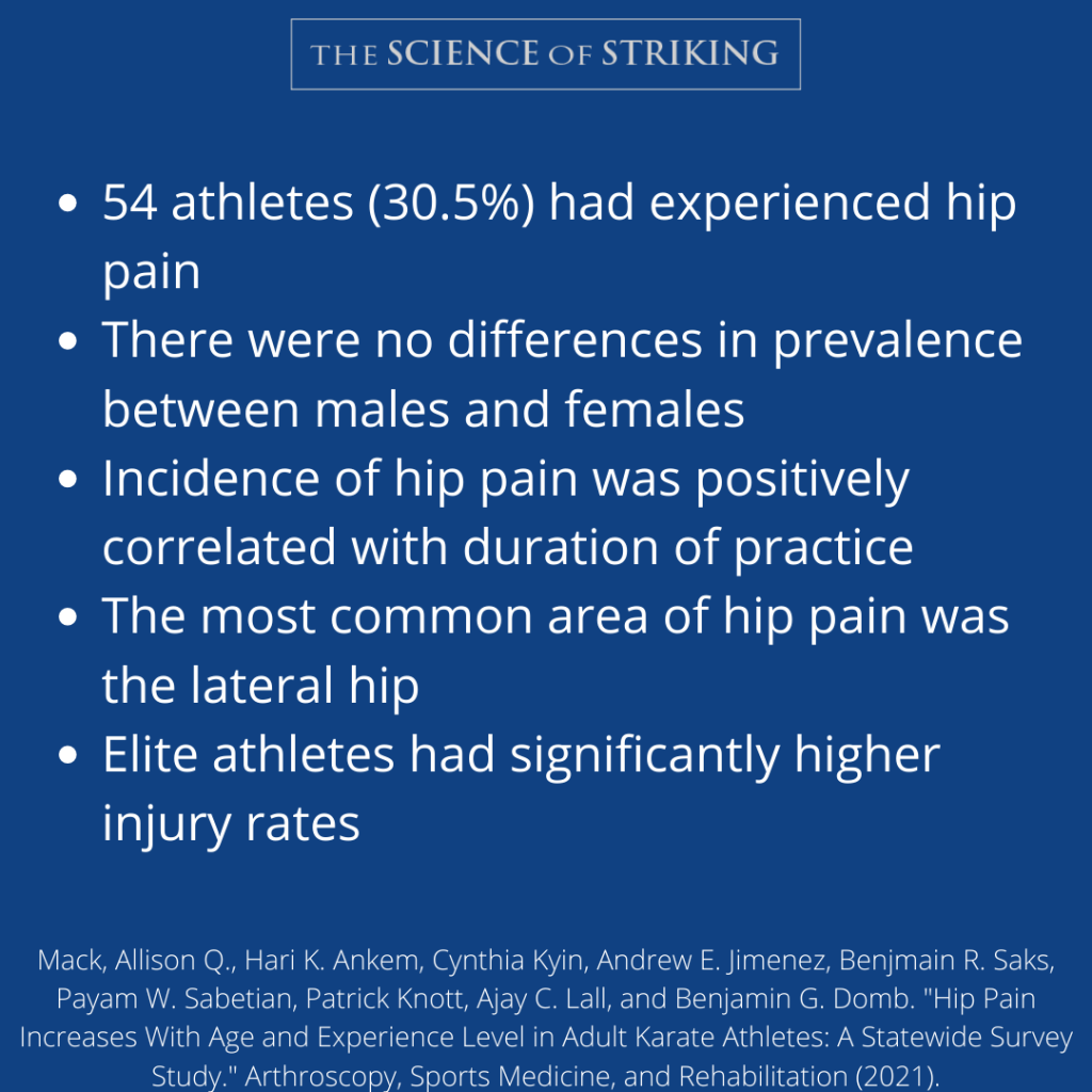 HIP PAIN IN KARATE ATHLETES - The Science Of Striking